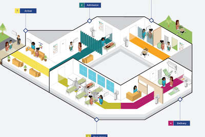 2017 - Infographics - Labour Ward {M4ID} - John Ferreira