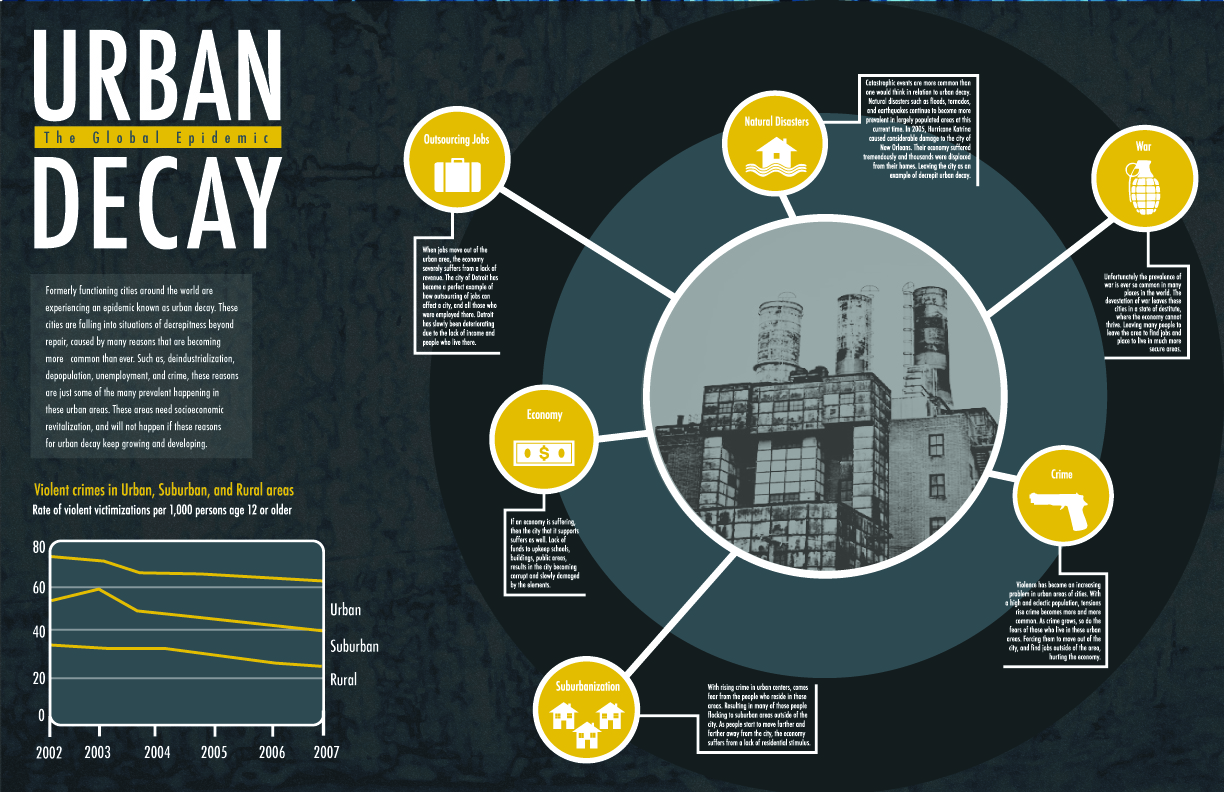Urban Decay INFOGRAPHIC - Ohnysty Design