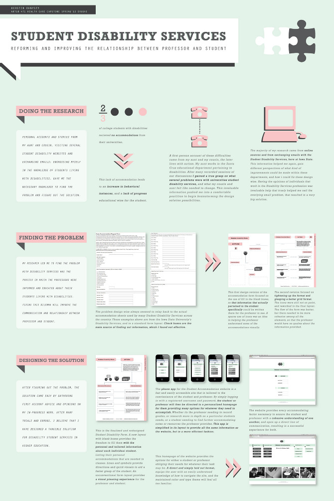 Student Accommodation INFOGRAPHIC - Ohnysty Design