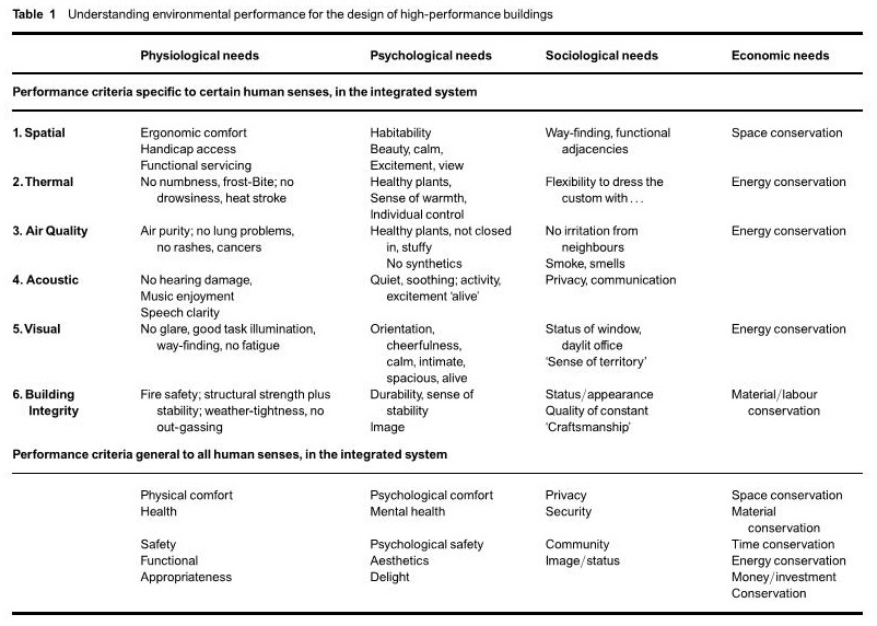 TBPD - Total Building Performance Diagnostics - Oscar K