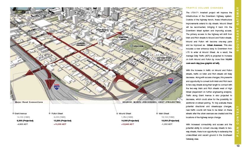 SOUTHEAST GATEWAY - theDENcity.com