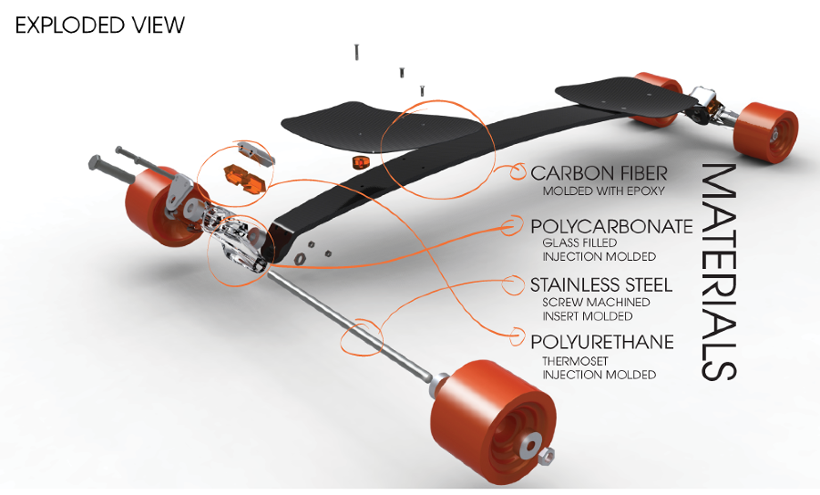 eXo Carveboard - Christian Elder's Portfolio