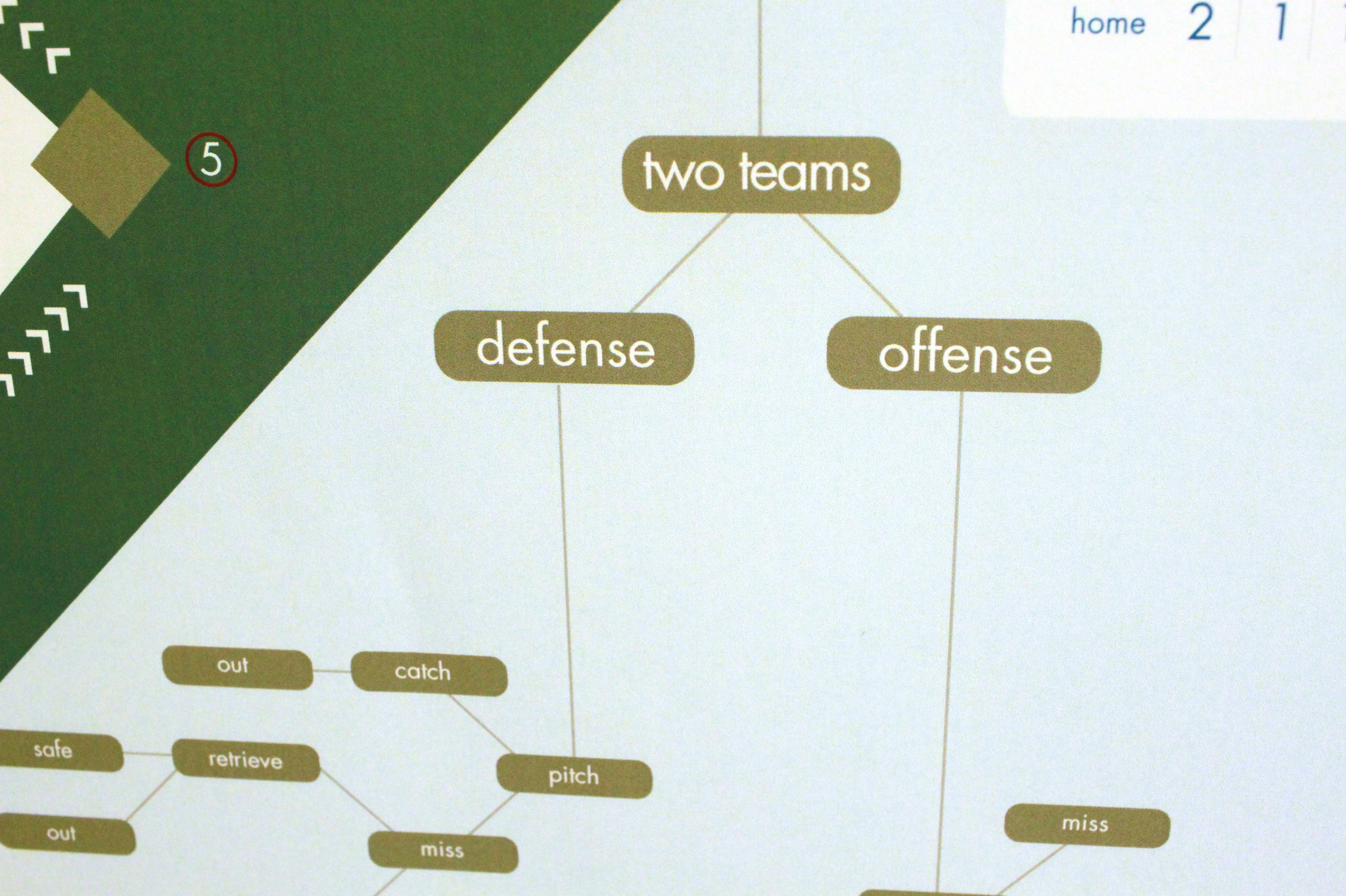 Kickball Infographic - Rachael Walden