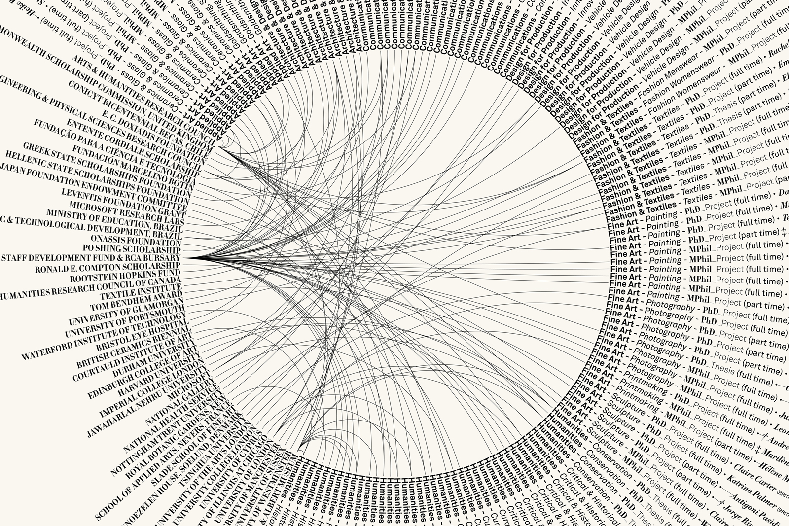 Research RCA Visualisation - Karin von Ompteda
