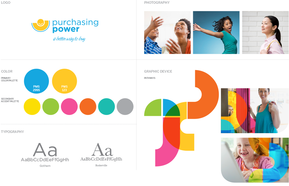 PURCHASING POWER - Kendra Lively