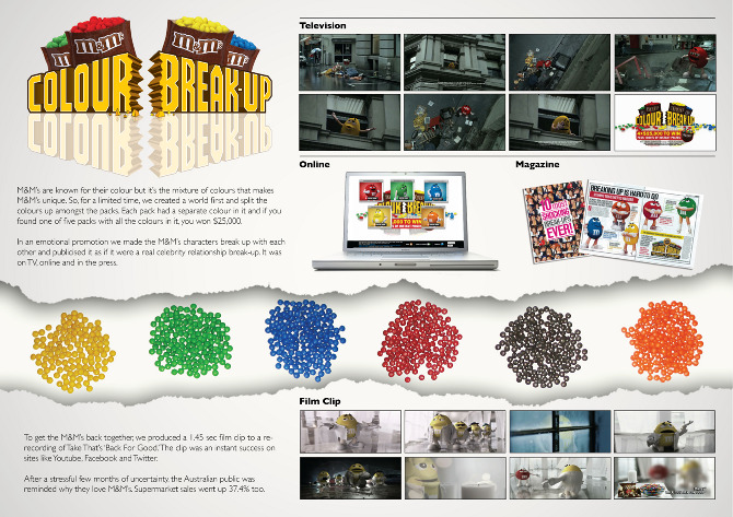 M&M's COLOUR BREAK UP - Russel Fox