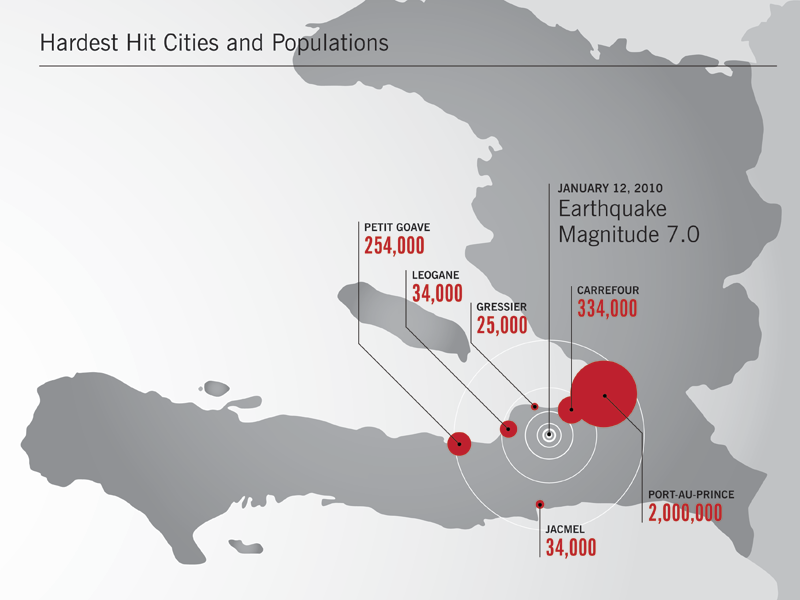 Haiti Infographic - Emily Schwartzman