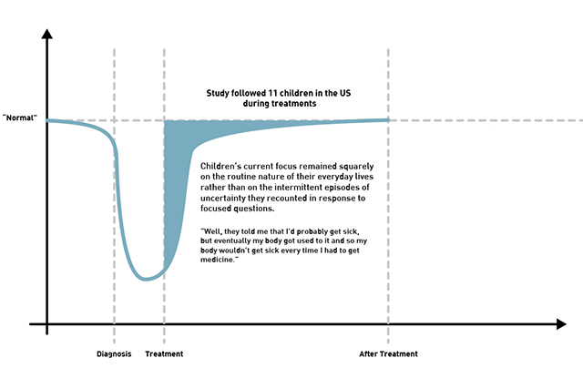 Rémi - Desmond Wong