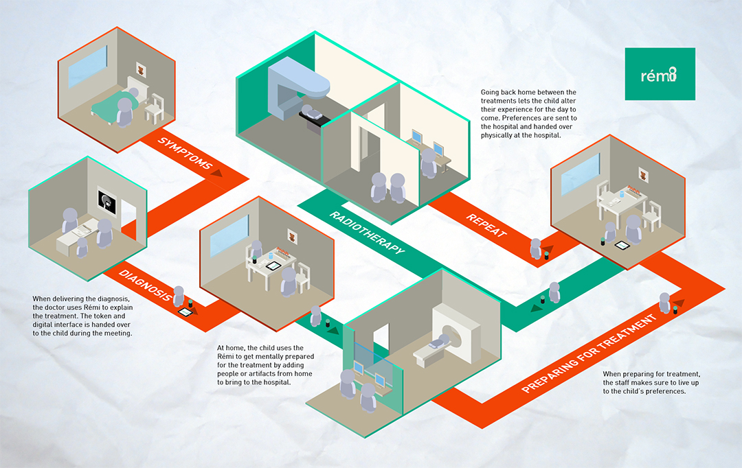 Rémi - Desmond Wong