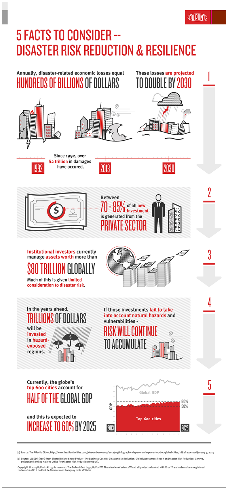 DuPont: Infographic - So.