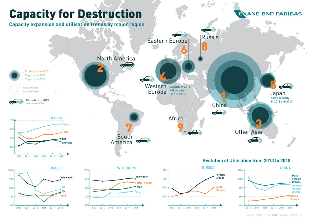 Exane BNP Paribas - marie grunenberger