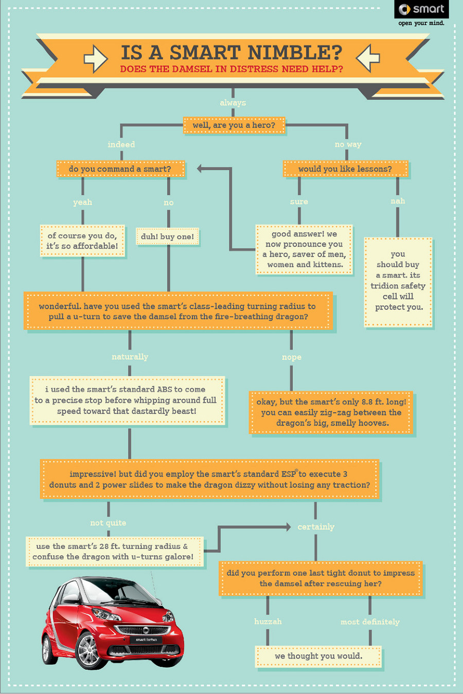 Smart Car - Blake Solomon, CD/Copywriter