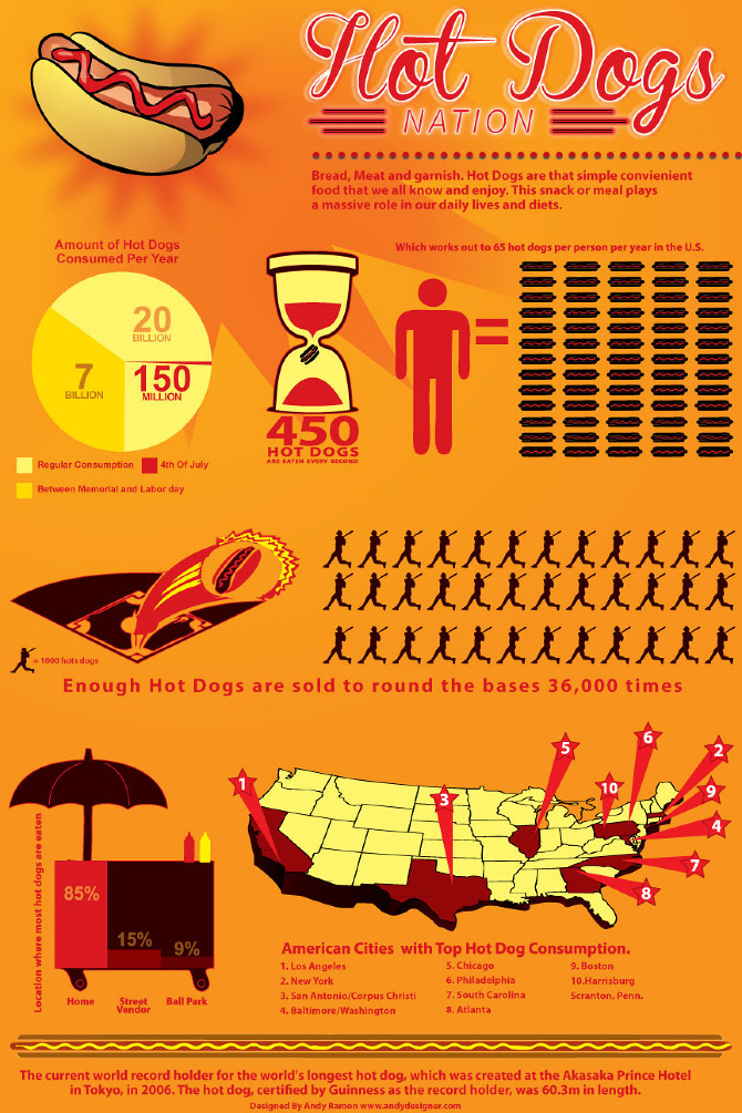 Infographics - AndrewRamon.com