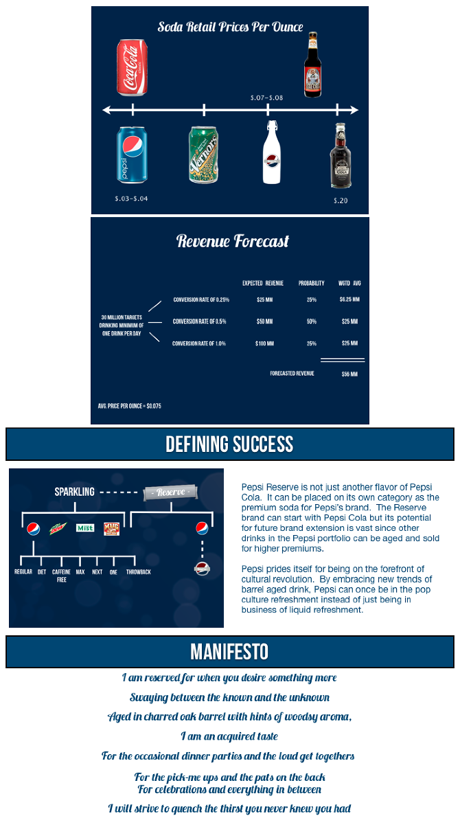 Pepsi Cola - Brand Management Project - Jin's Space