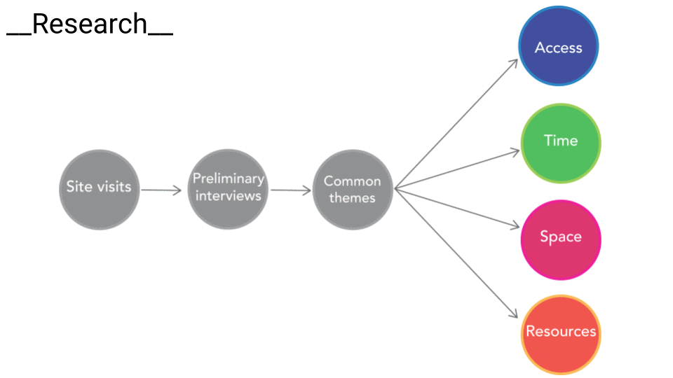 System Mapping @ CSUDH - Tiffany Henschel