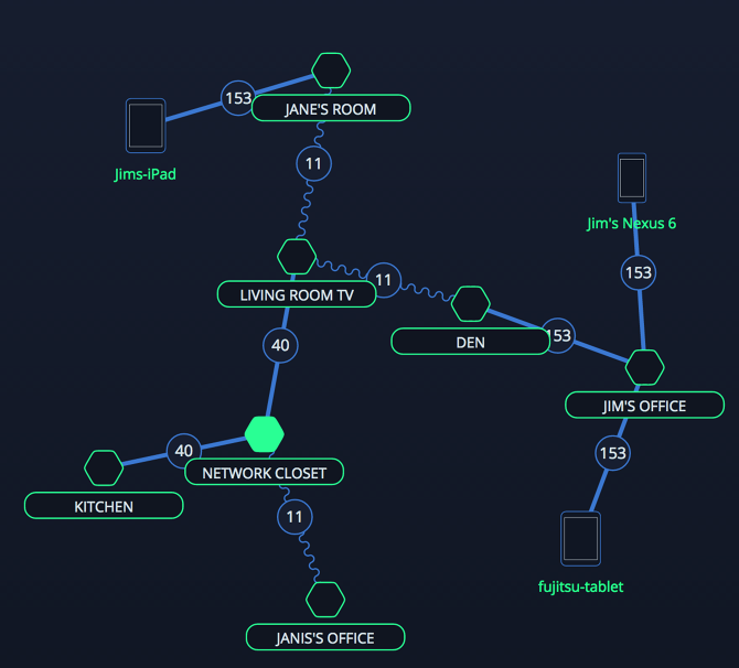 a speculative mesh network - Stephanie Cedeño // MDP Portfolio