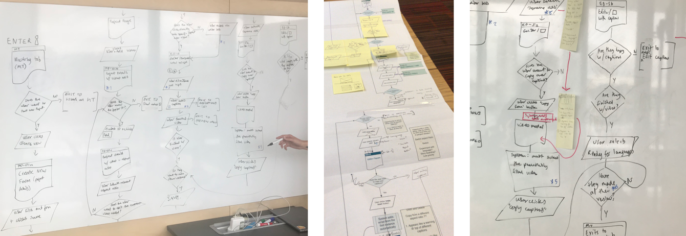 Stitch: A tool to translate video content - Shalyn Wilkins