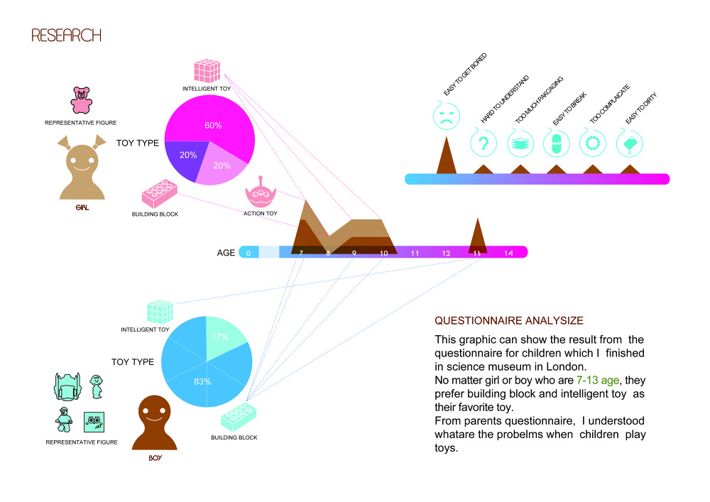 BOXBOT-toy design - Yang Zhao