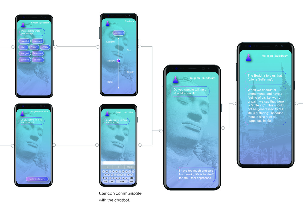 Motto APP + Smart Device - Yang Zhao