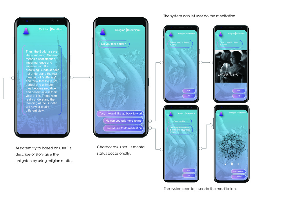 Motto APP + Smart Device - Yang Zhao