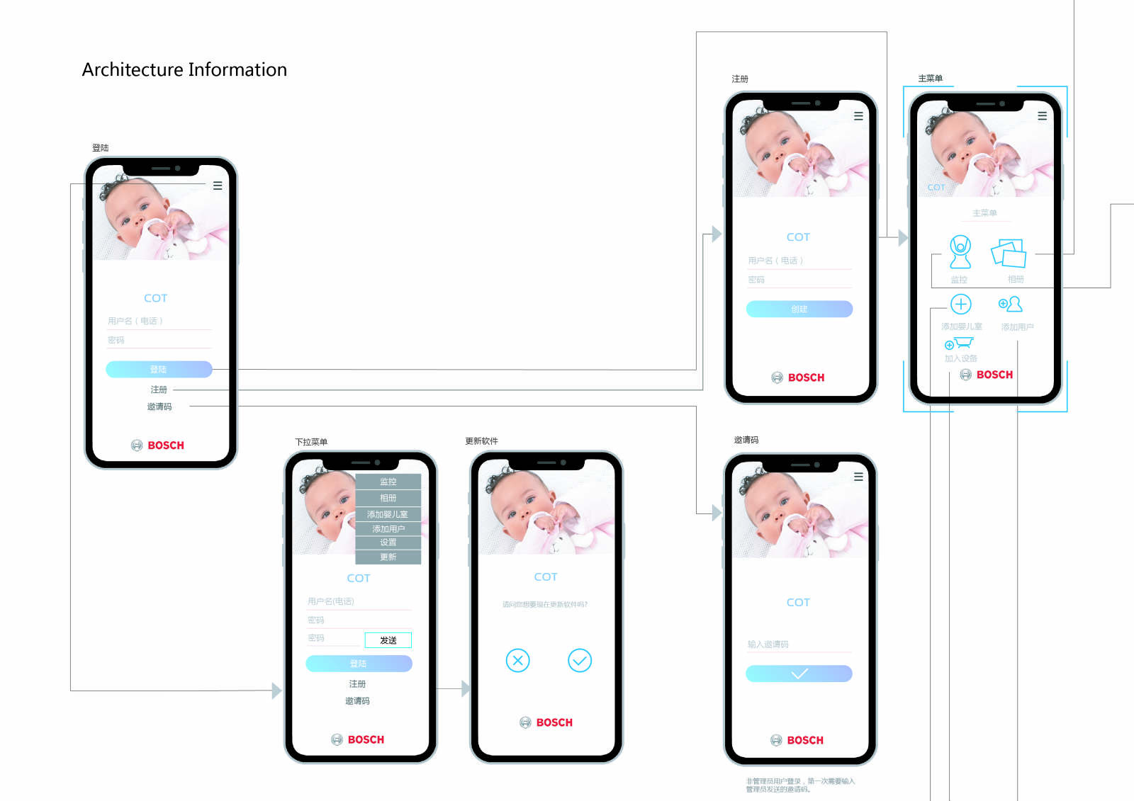 Cot UI Design for Bosch - Yang Zhao