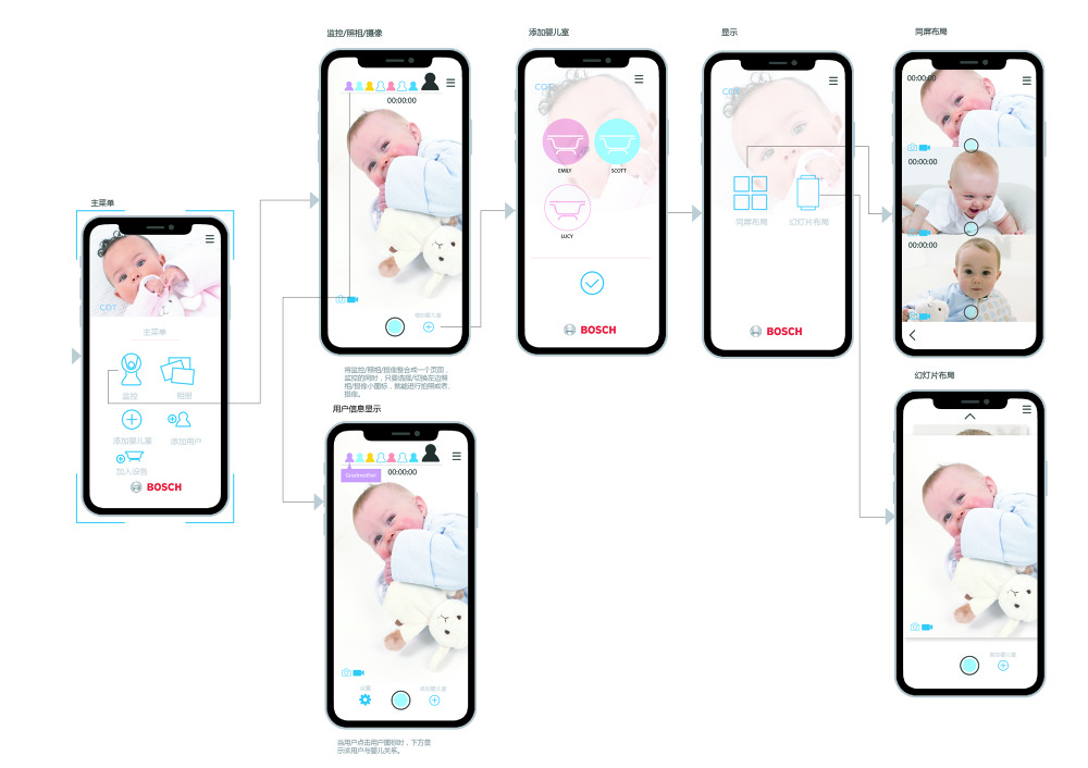 Cot UI Design for Bosch - Yang Zhao