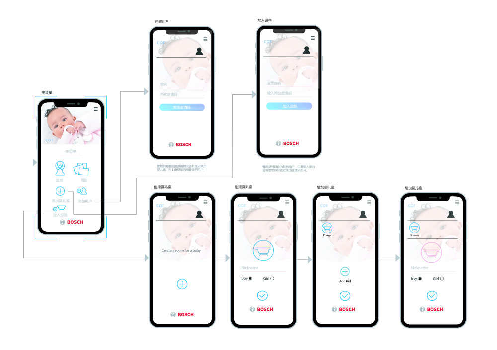 Cot UI Design for Bosch - Yang Zhao