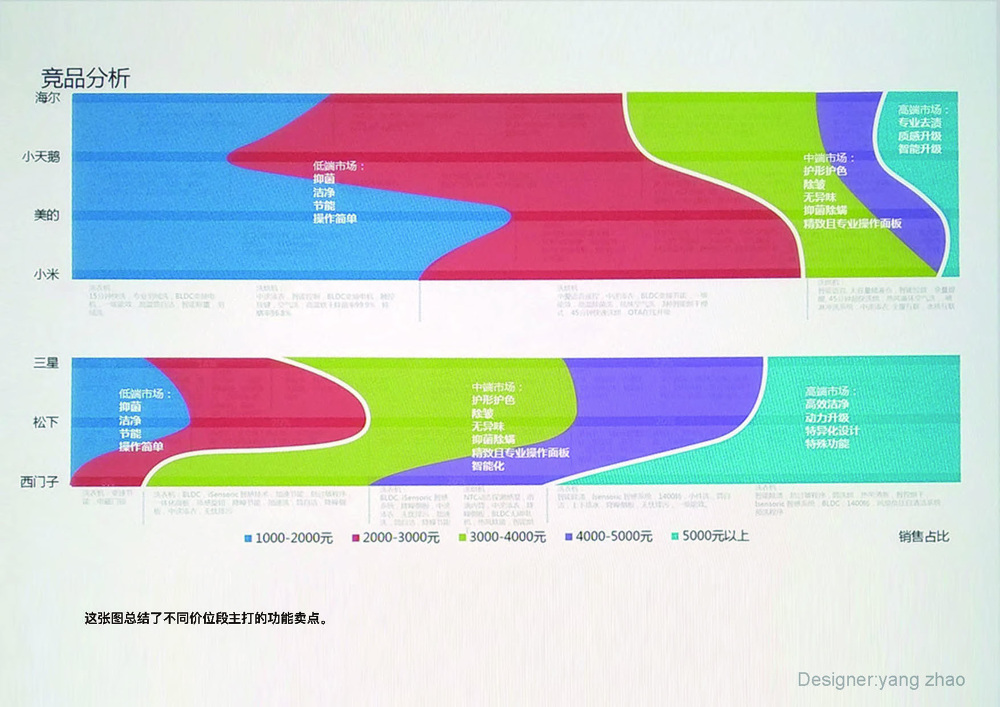 E commercial drum wash machine - Yang Zhao
