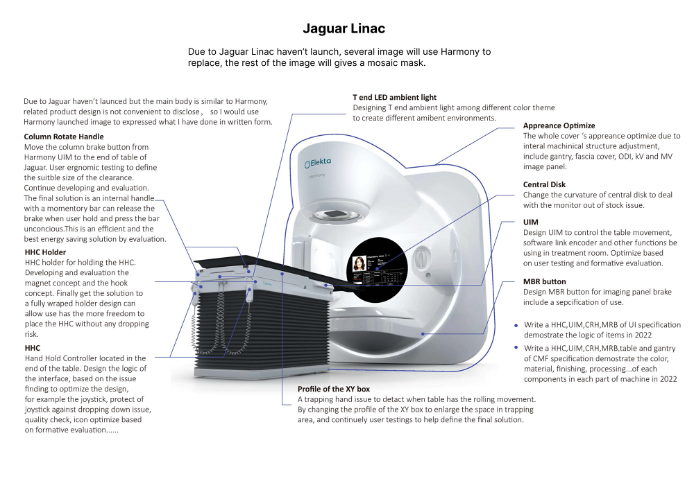Eleka Linac Design - Yang Zhao