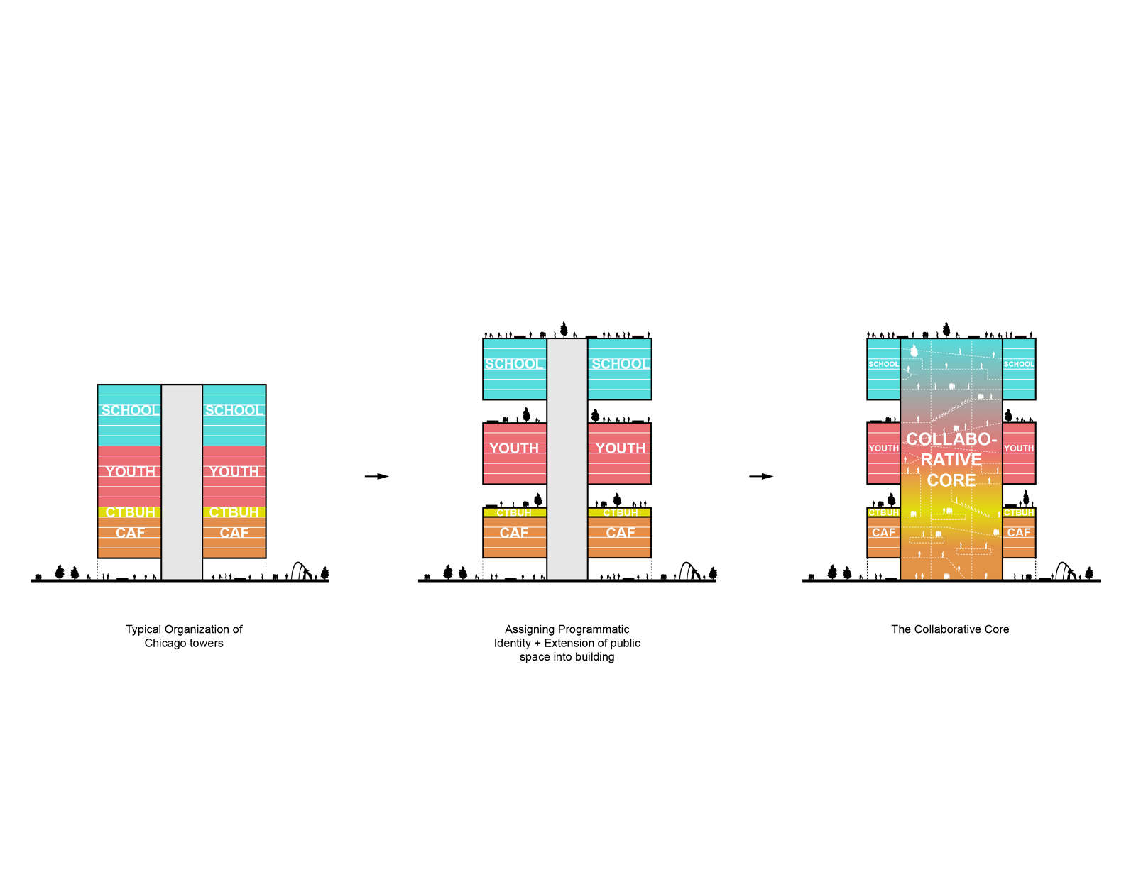 Soft in the Middle: The Collaborative Core - Atelier 2B