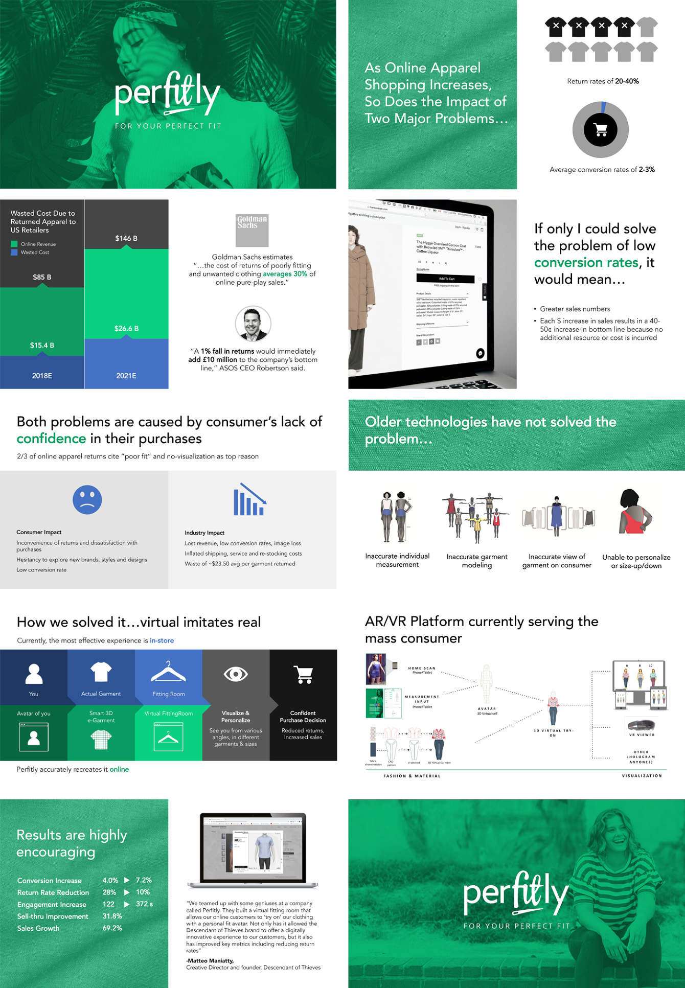 Perfitly - MA Design Studio