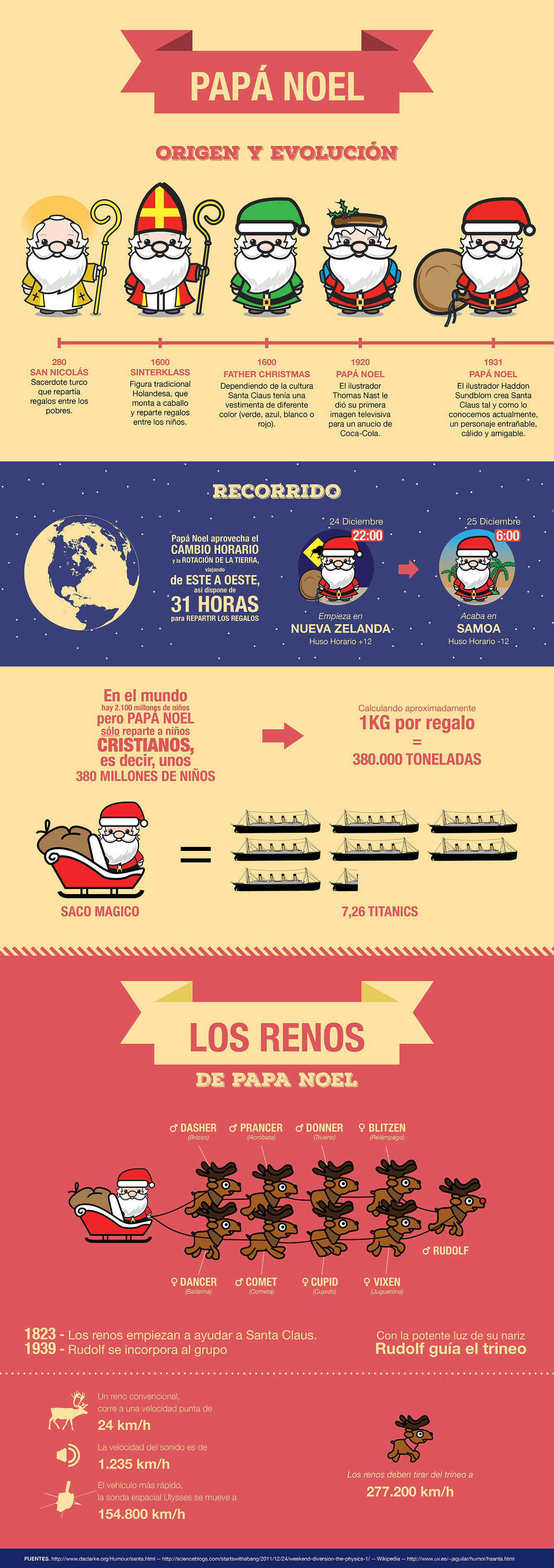 Infografía. Papá Noel - Carlos Martínez