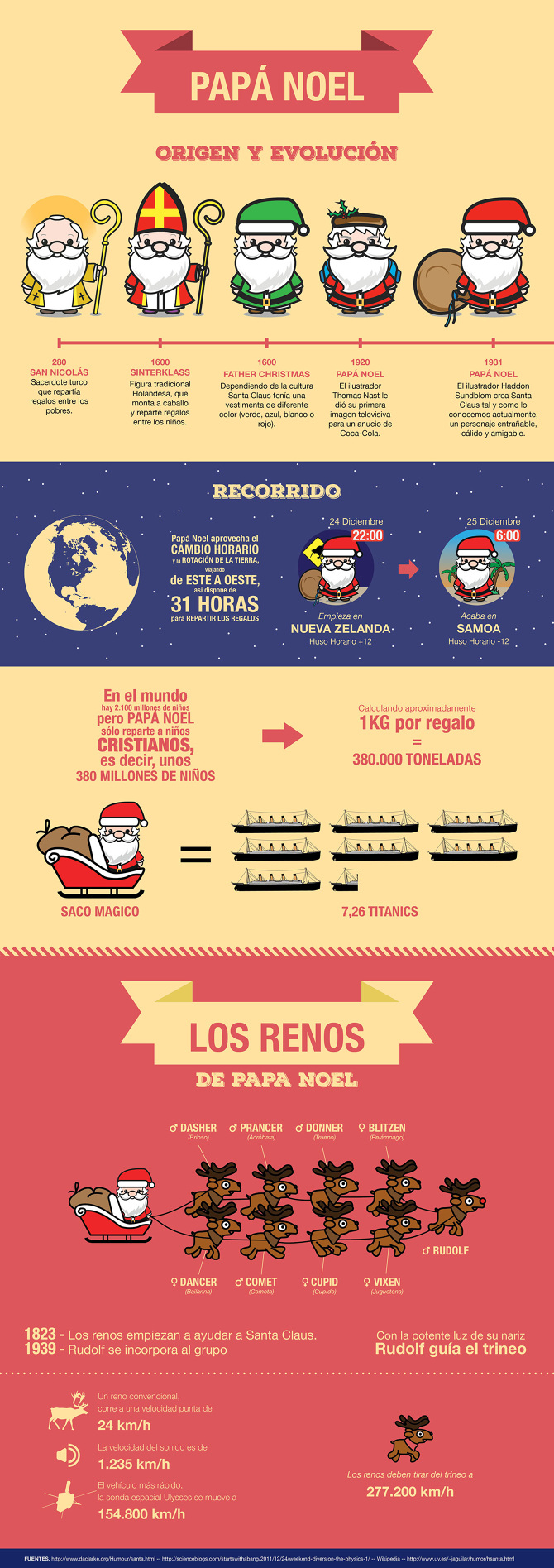 Infografía. Papá Noel - Carlos Martínez
