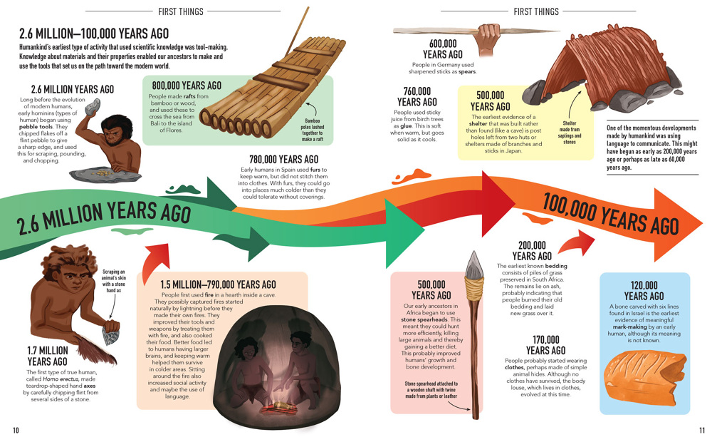 Timelines - Science - Ms MOUSEPENNY