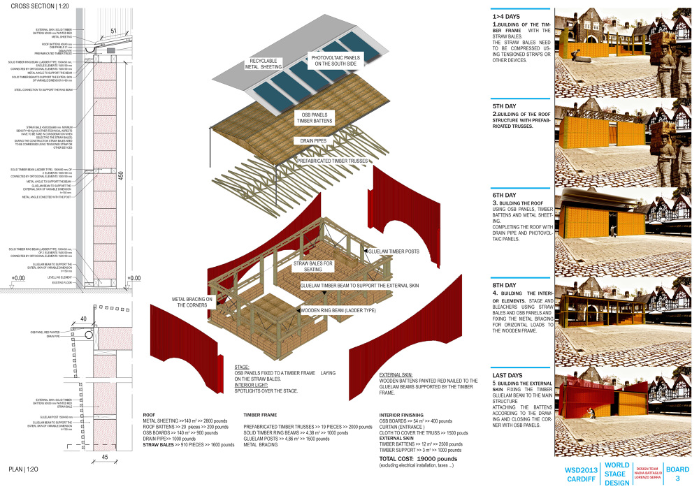 World Stage Design 2013: an alternative sustainable theatre. Cardiff ...