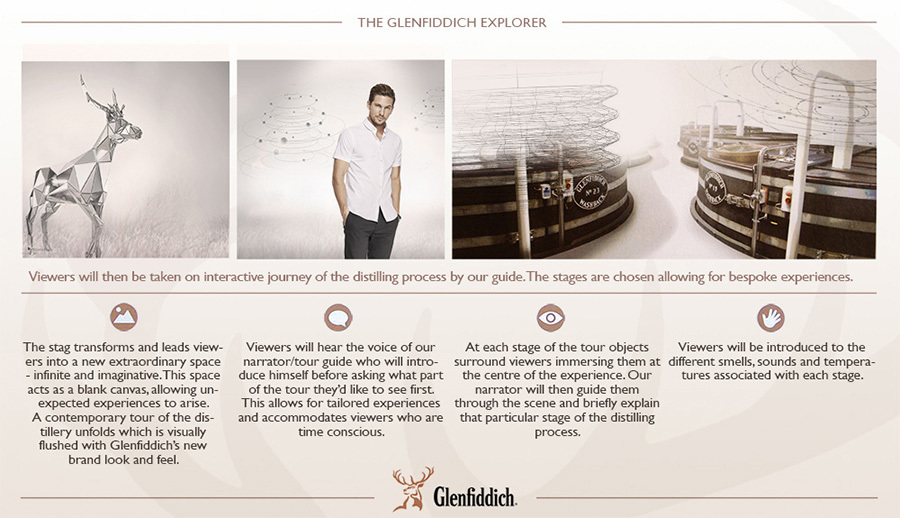 Glenfiddich - nick bawn