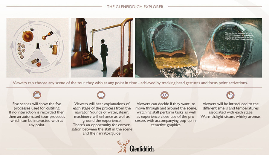 Glenfiddich - nick bawn