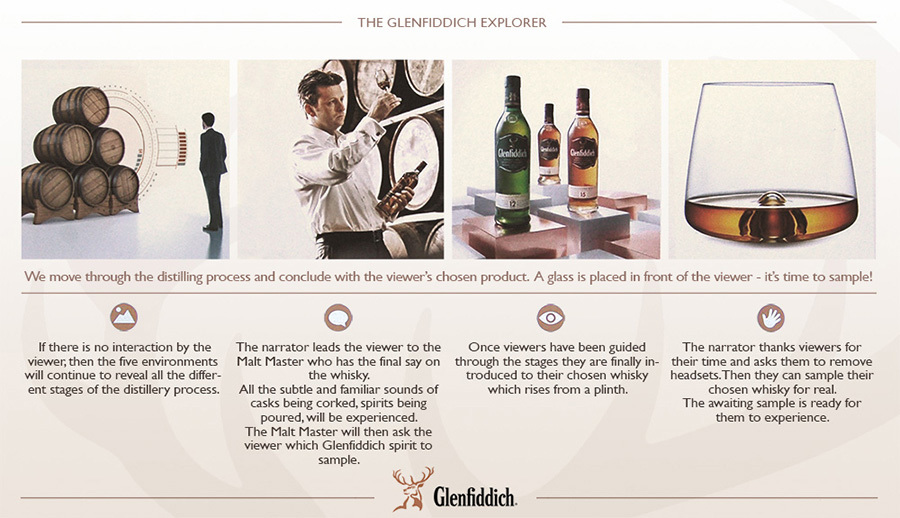 Glenfiddich - nick bawn
