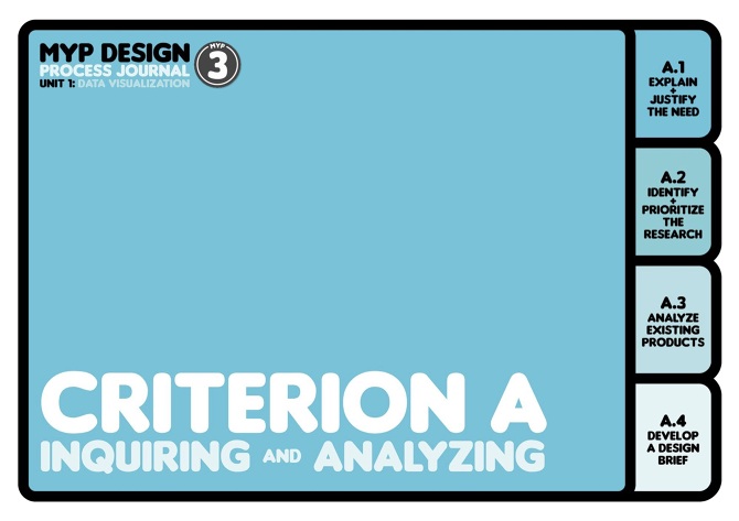 MYP Design - Process Journals - Andrew Edward Bell