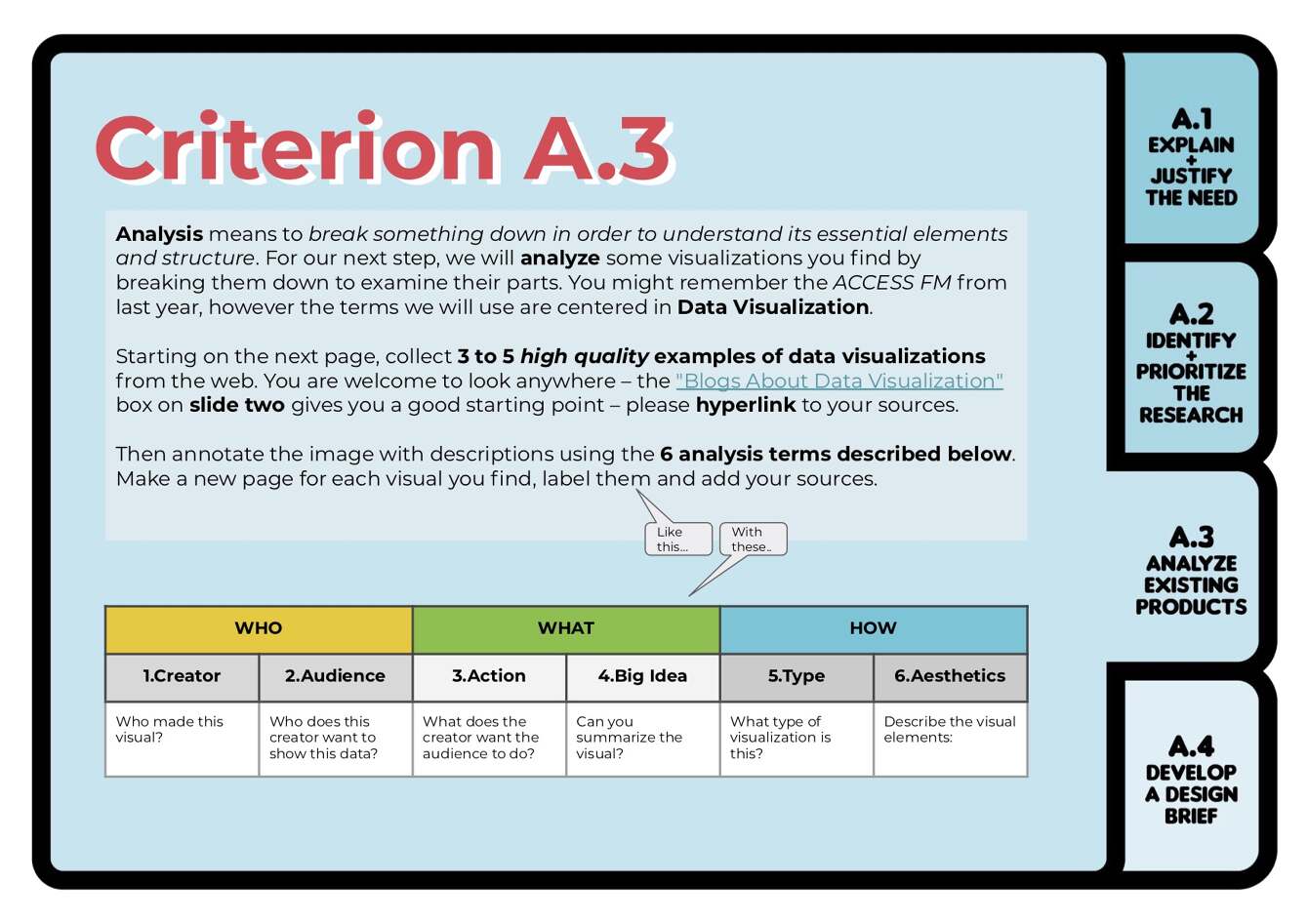 MYP Design - Process Journals - Andrew Edward Bell