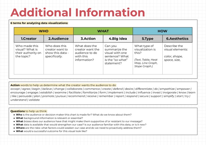 MYP Design - Process Journals - Andrew Edward Bell