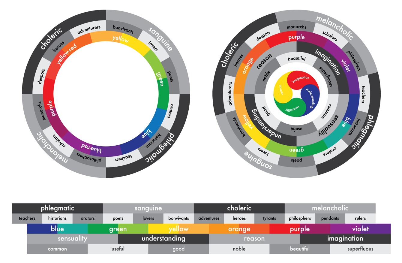 Color Theory - Unit Planner - Andrew Edward Bell