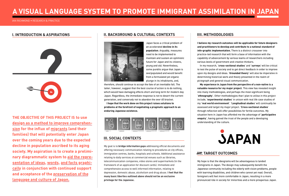 Academic Research & Practice Poster - Ian Richmond Digital Portfolio