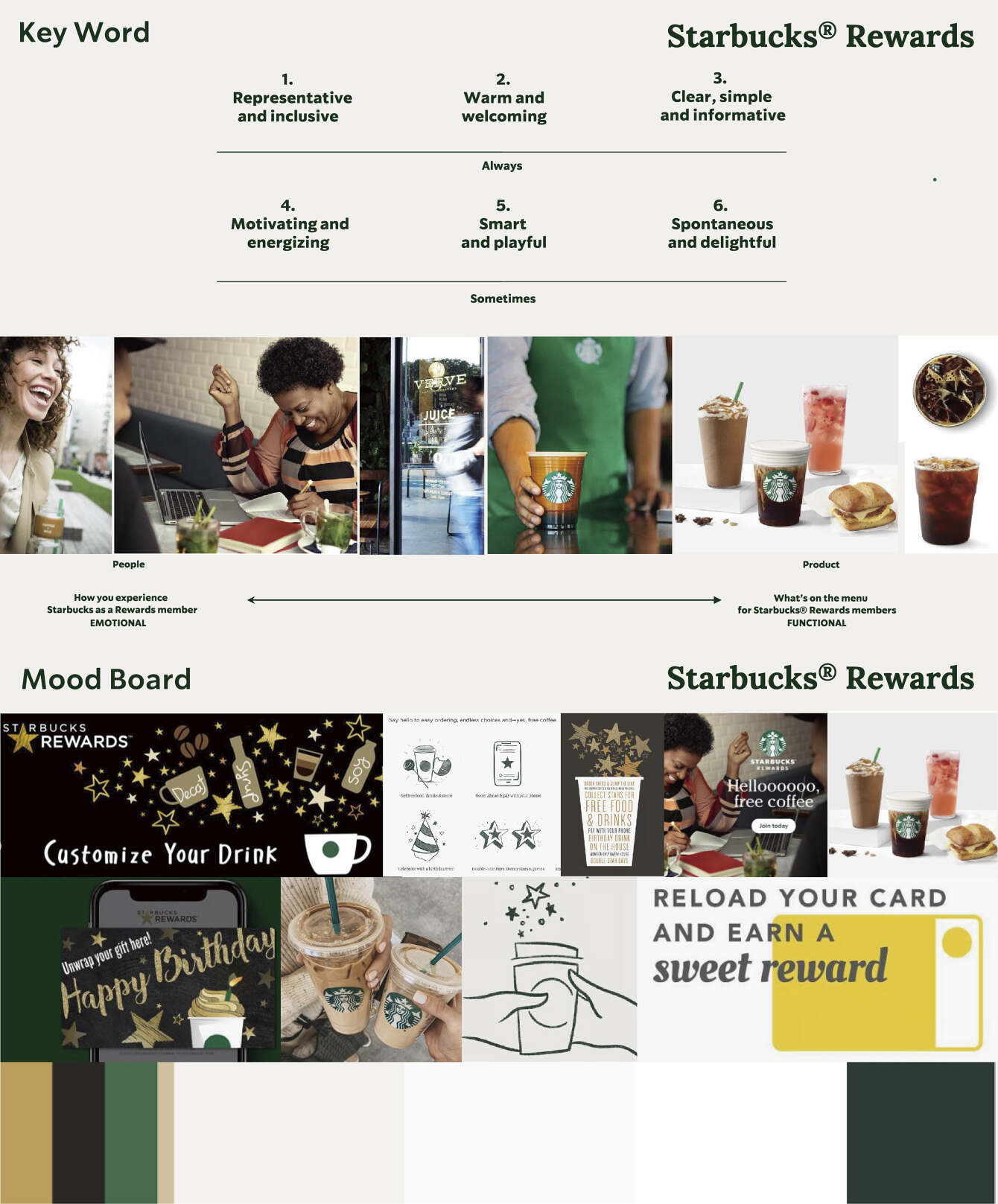 STARBUCKS REWARDS REUSABLE COLD CUP - 梁玥琦