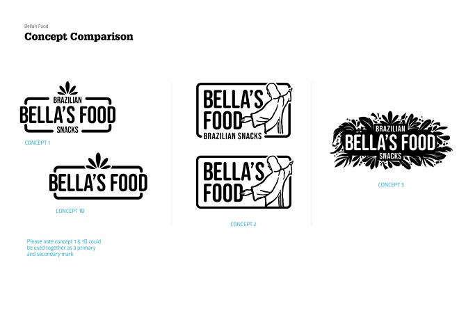 Bella’s Food Brand Concept - 梁玥琦