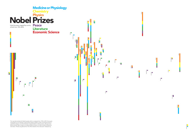 Nobel Prizes World Map - Alexandra Marcus