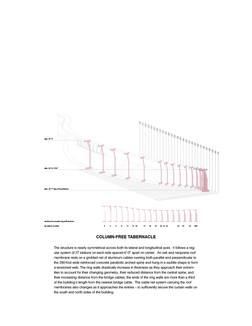 SYSTEM ANALYSIS ; INGALLS HOCKEY RINK - SAEEOL LEE