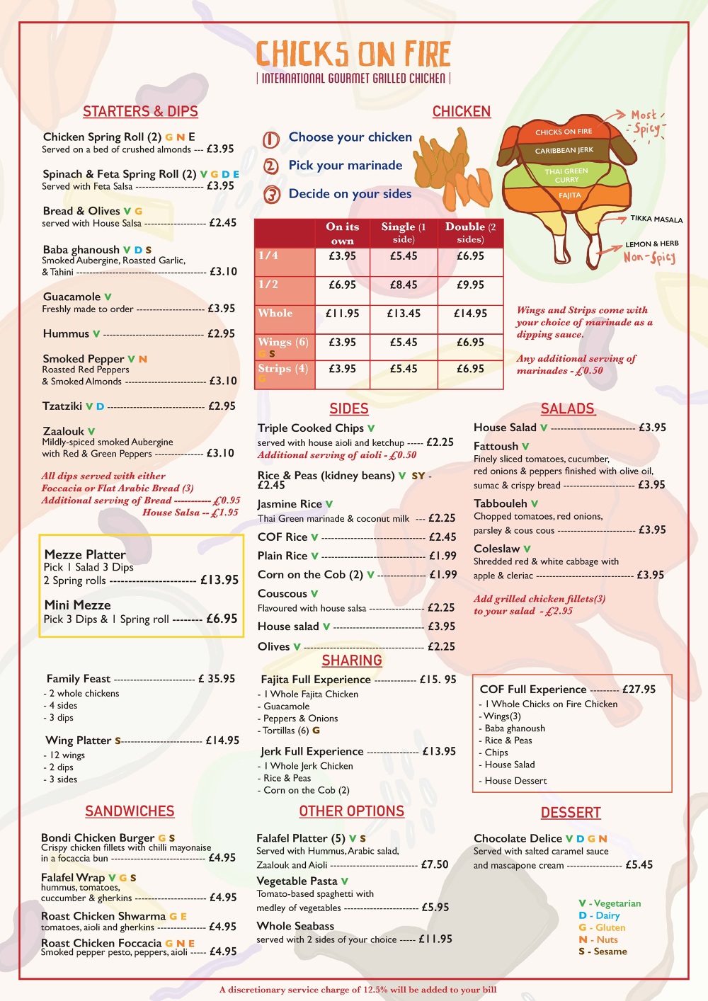 Chicks on Fire Menu Design - elizaloh