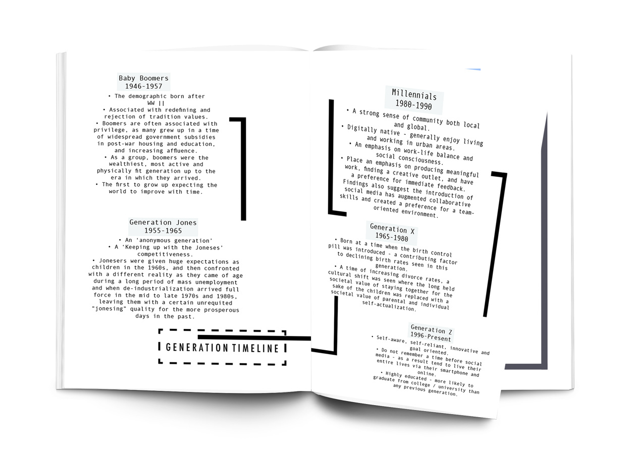 Trend Forecasting : Shift - Ella Higham