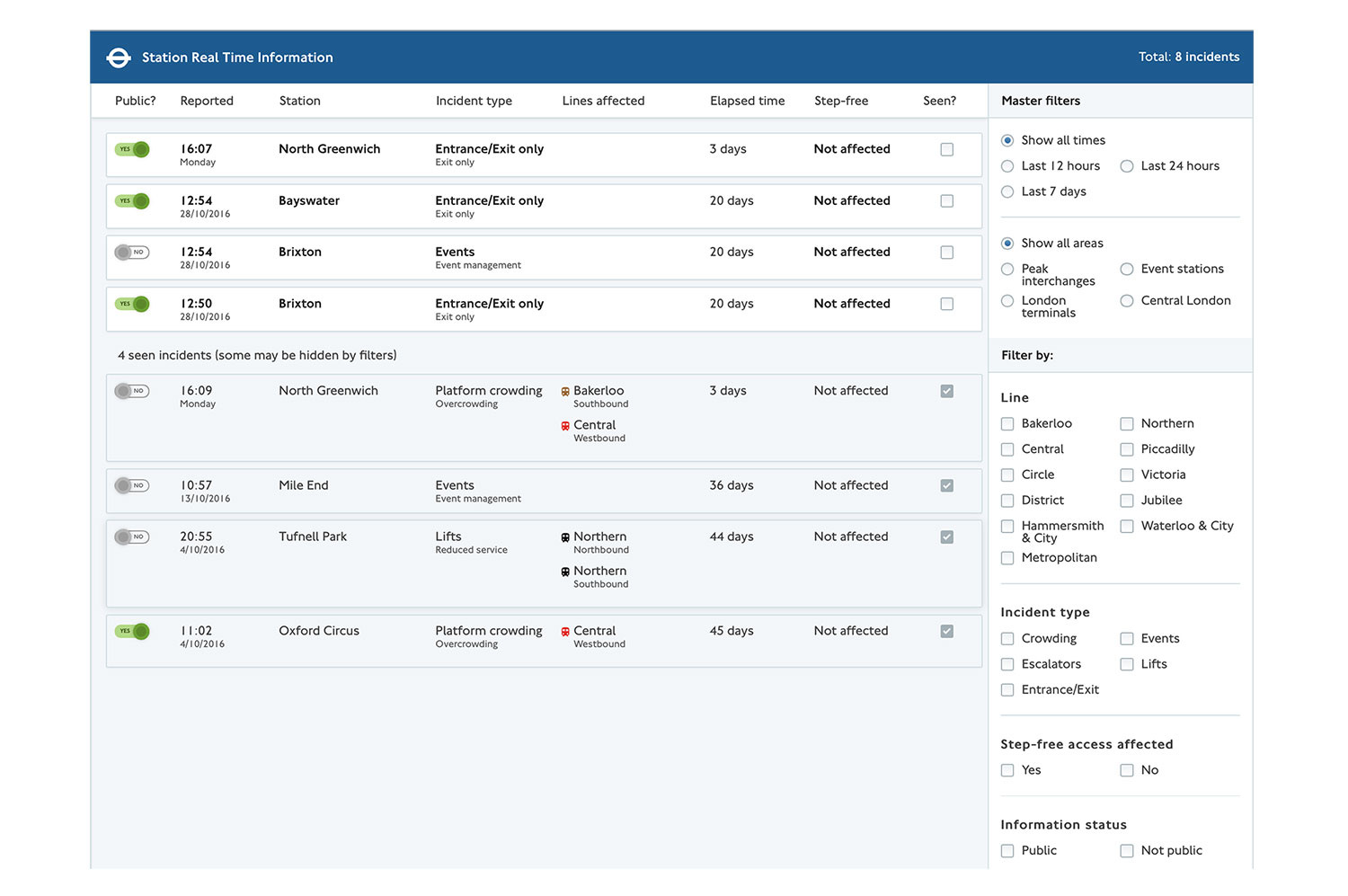 London Underground RTI dashboard (TfL) - Winnie Gomez